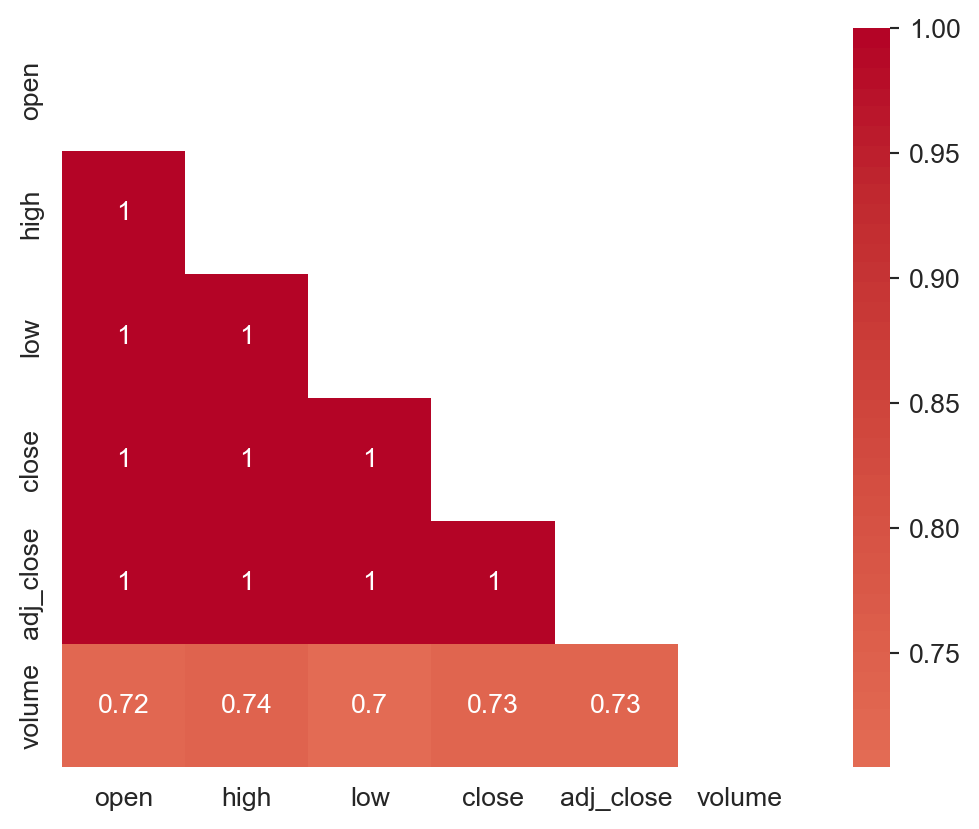PostgreSQL, Docker & Python